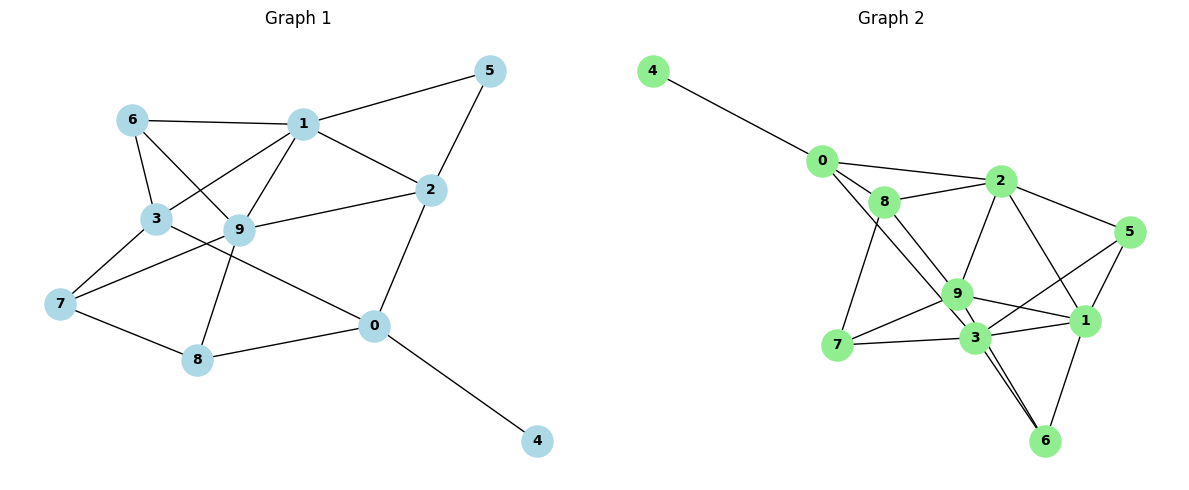 Comparing Random Walk Stationary Distributions — distancia 0.0.1 ...